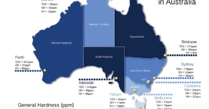 Water treatment around Australia - BeanScene