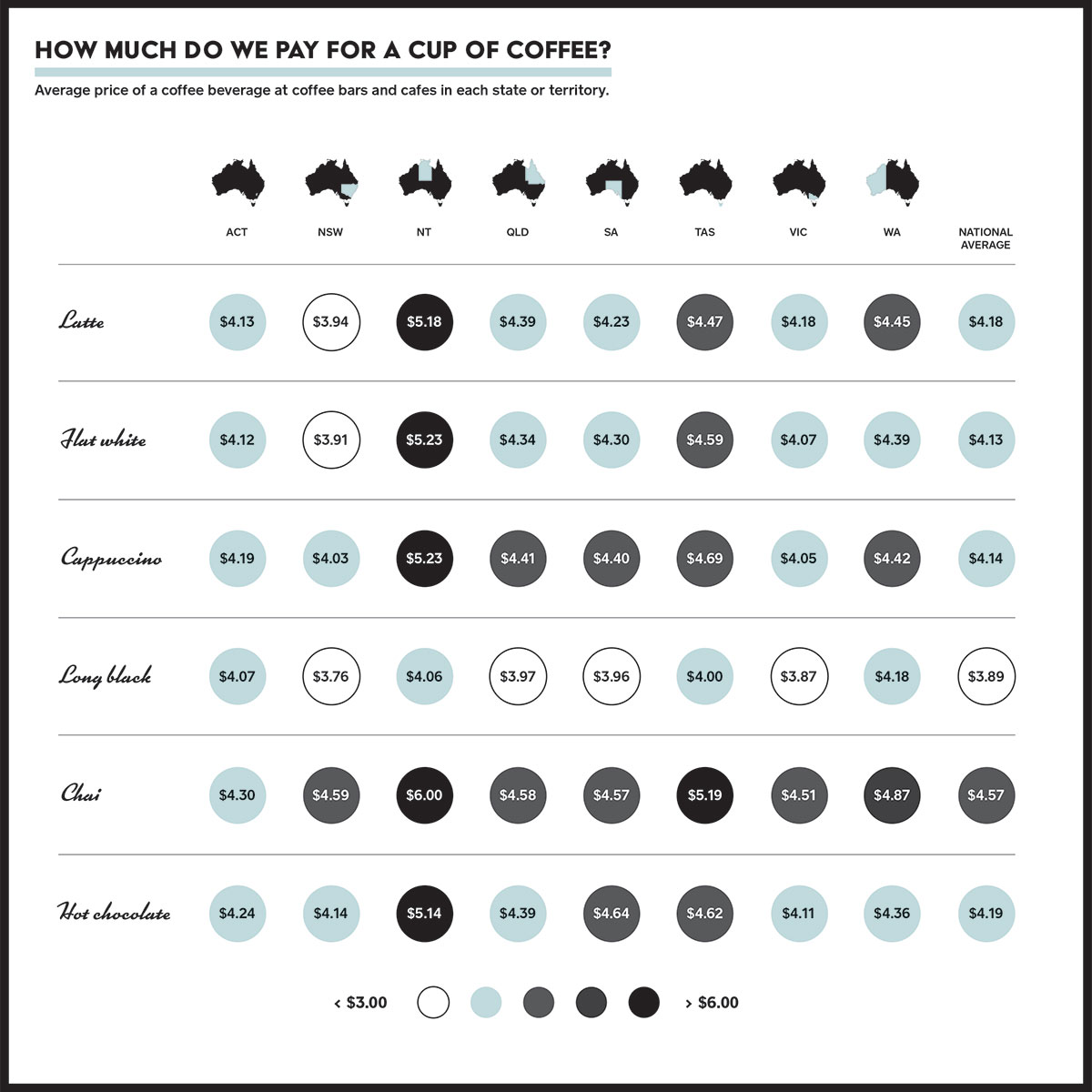 Square Australia Coffee Report reveals country’s most popular coffee ...