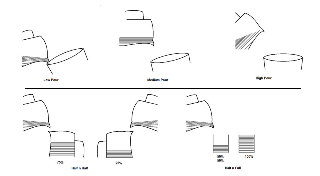 How to texture milk and perform the perfect pour - BeanScene