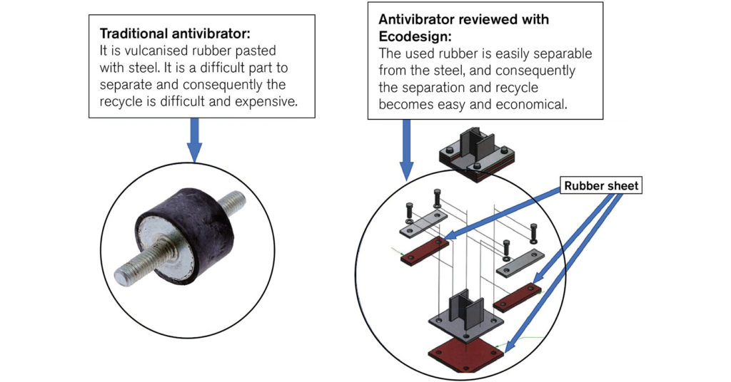 Brambati Ecodesign - BeanScene