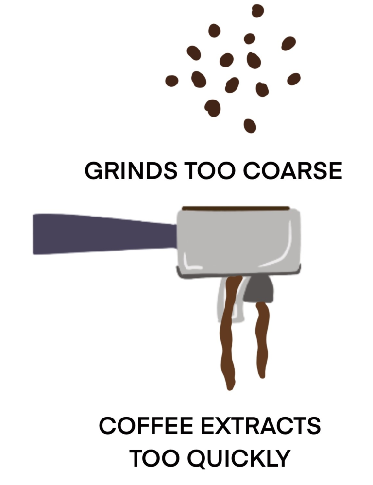 How to adjust and calibrate your coffee grinder - BeanScene